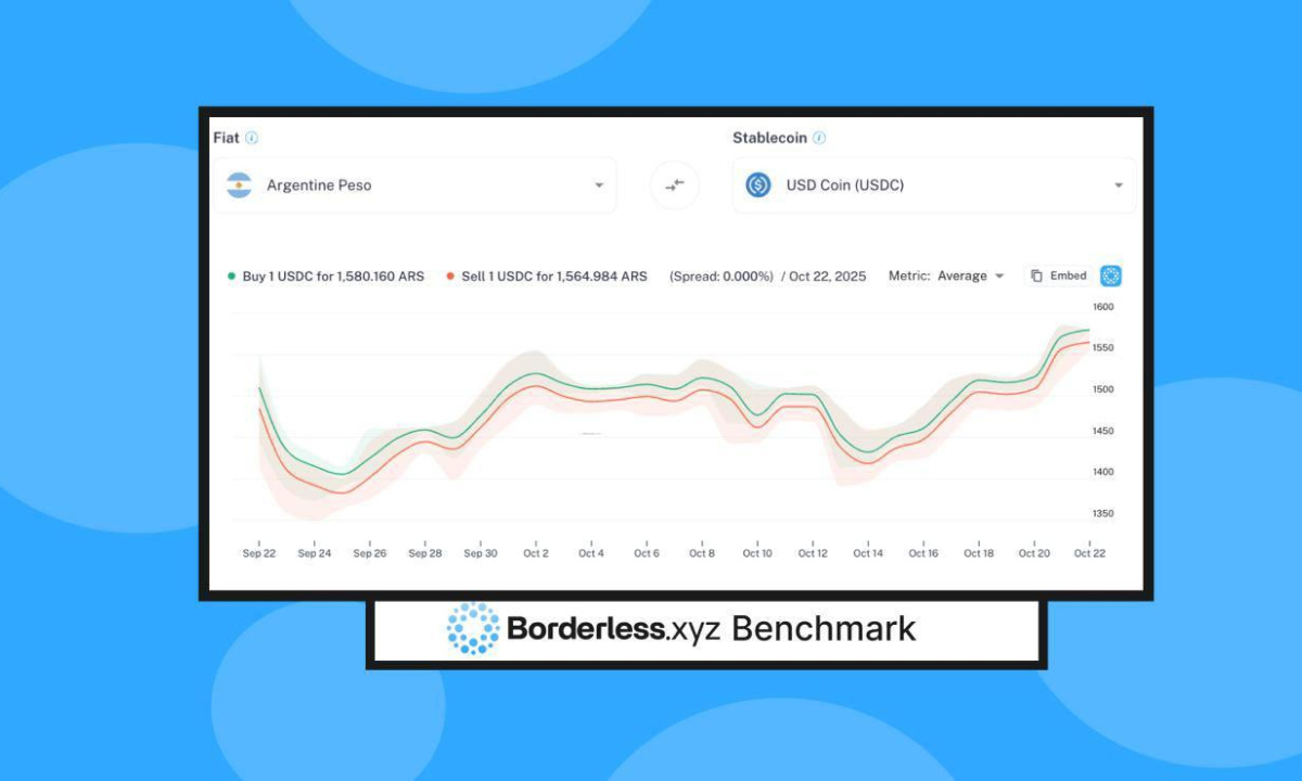 Borderless.xyz Launches the First Industry-Wide Stablecoin FX Benchmark